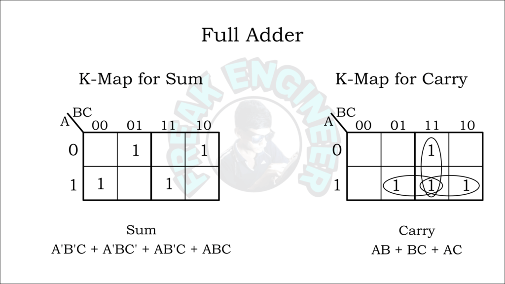 Half Adder And Full Adder Circuit K Map Freak Engineer