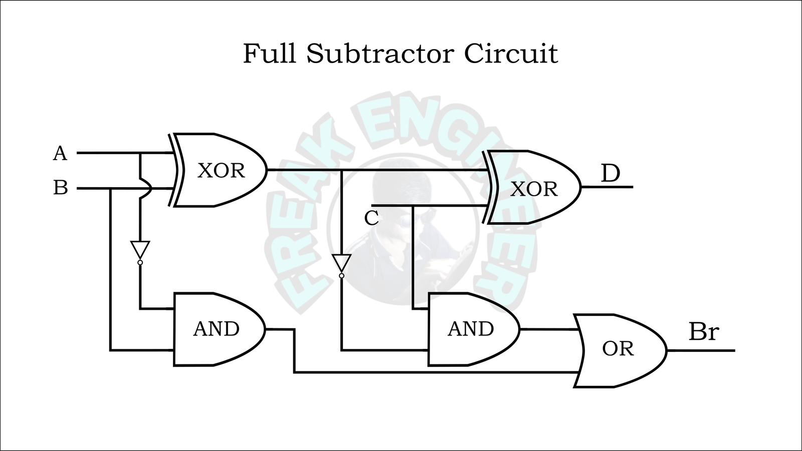 Full Adder And Subtractor Circuit Diagram Full Adder And Subtractor Circuit Diagram