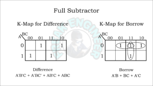 half subtractor and full subtractor » Freak Engineer