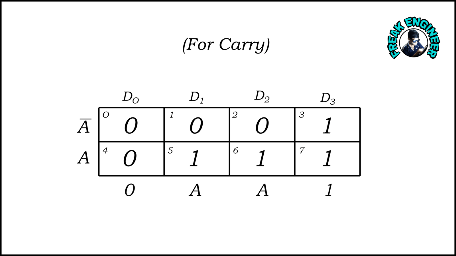 Implement full adder using multiplexer » Freak Engineer Implement full adder using multiplexer » Freak Engineer
