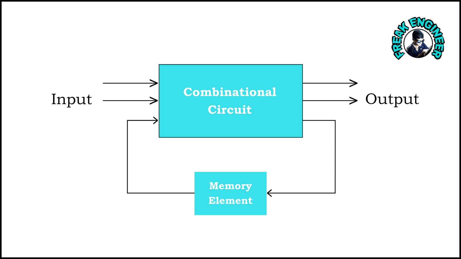 Difference Between Combinational And Sequential Circuit Freak Engineer