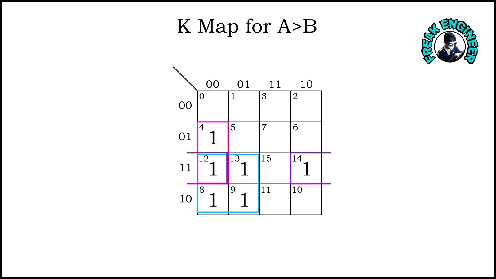 1 Bit Comparator Circuit Diagram And Truth Table